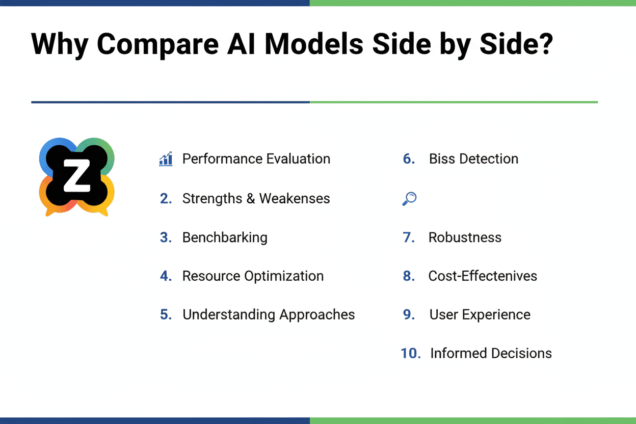 Compare AI Models Side by Side in 2026: 5 Smart Picks