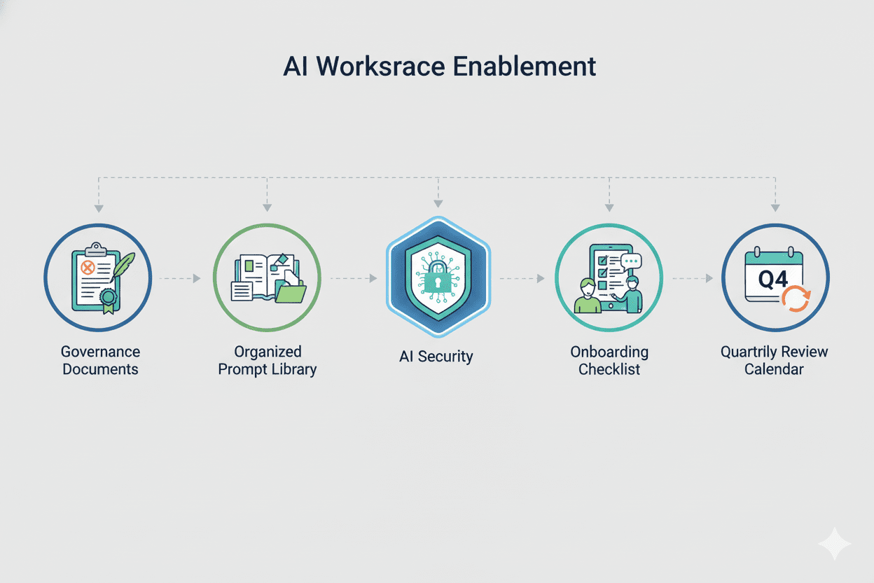 How to Build a Shared AI Workspace for Small Teams: The Complete 2025 Guide