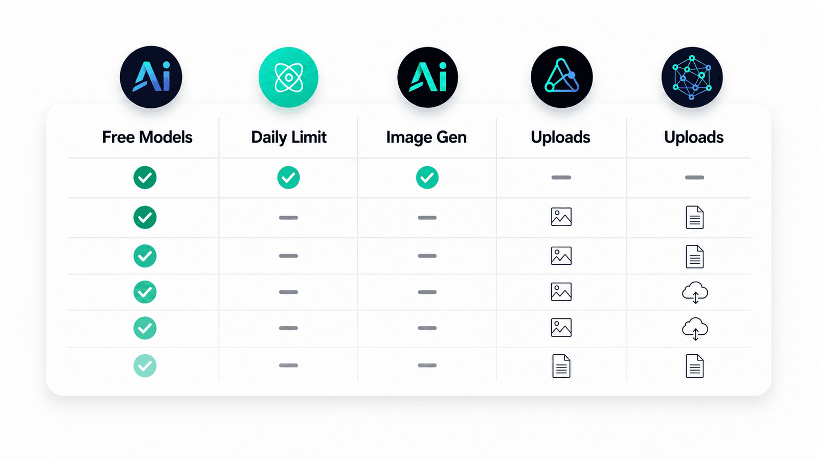 All-in-One Free AI: 7 Best Free AI Platforms (2026)
