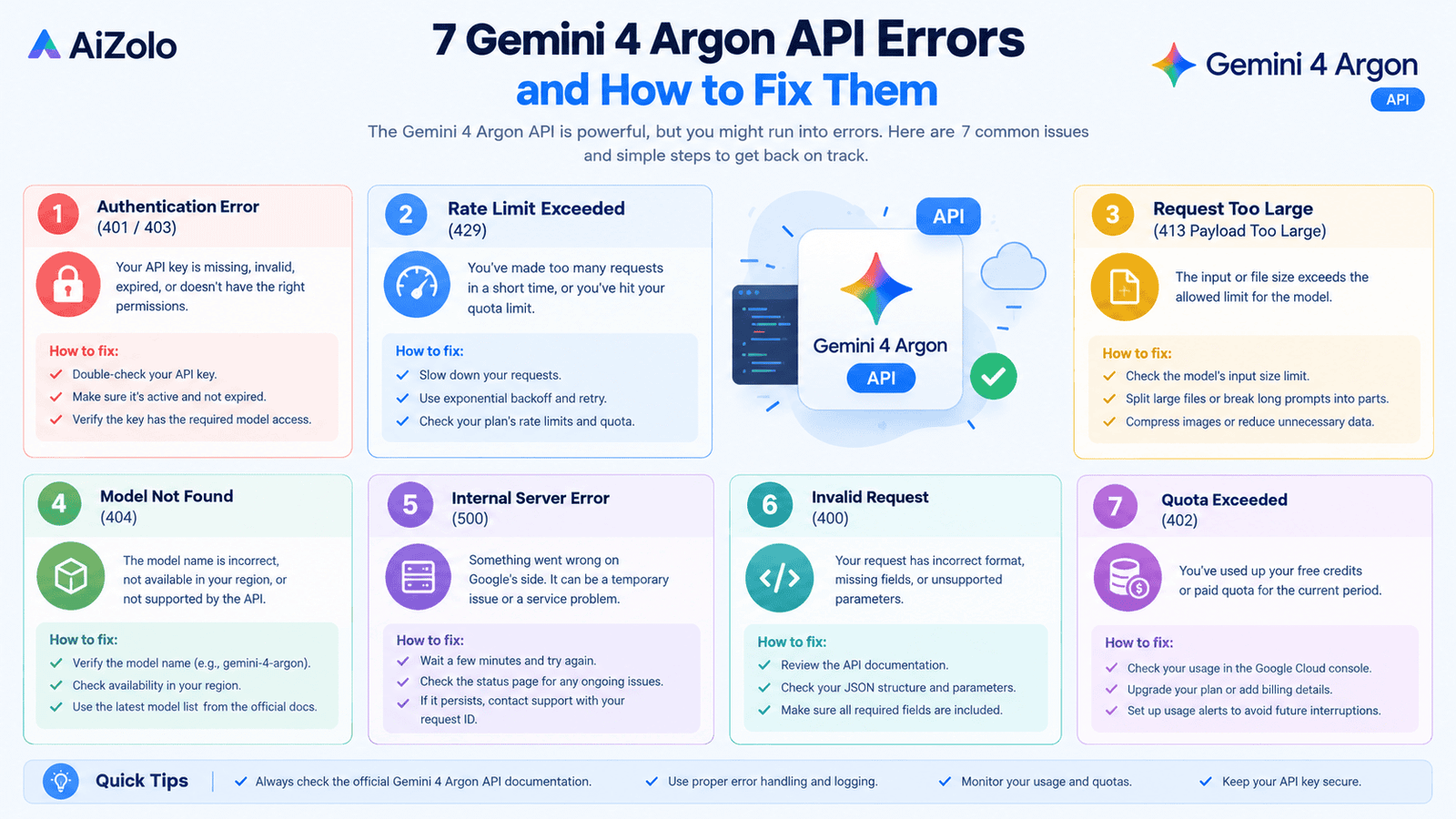 Ultimate 7 Gemini 4 Argon API Errors and Fixes